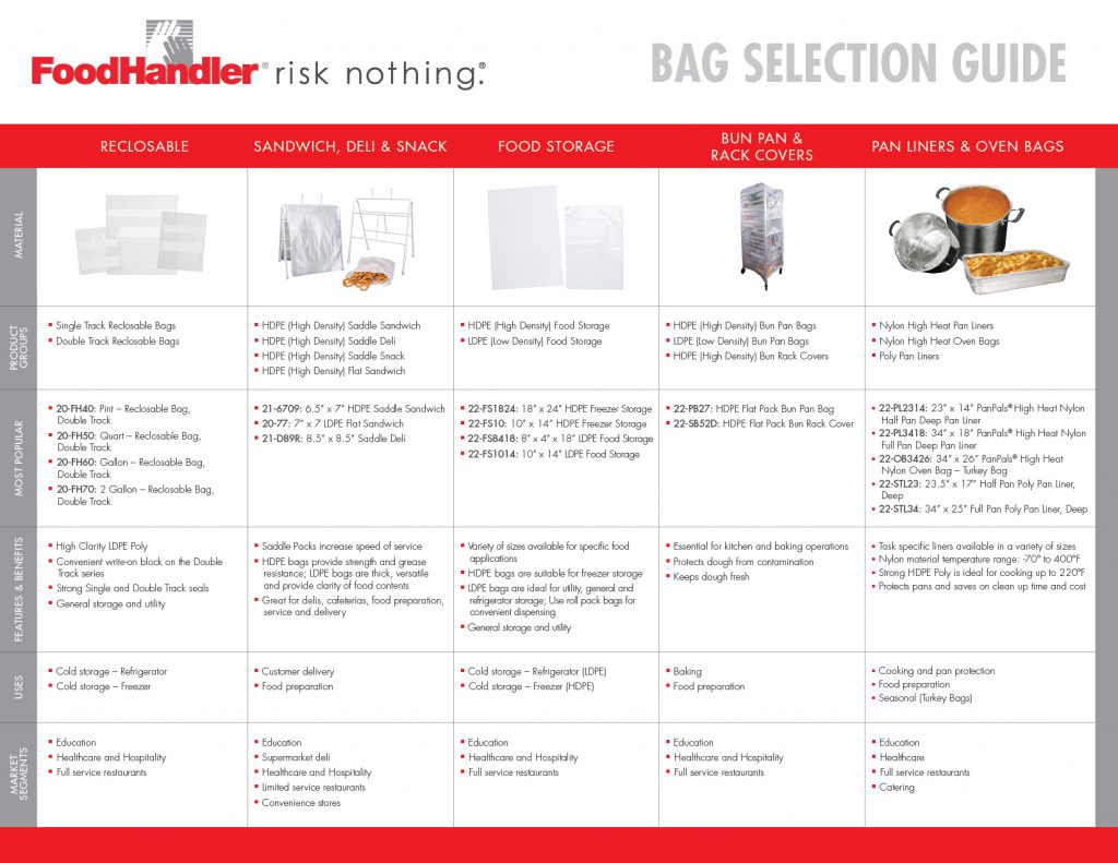Downloads-2 – FoodHandler®