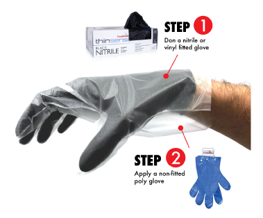 Double Gloving – FoodHandler®