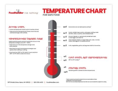 Downloads – FoodHandler®