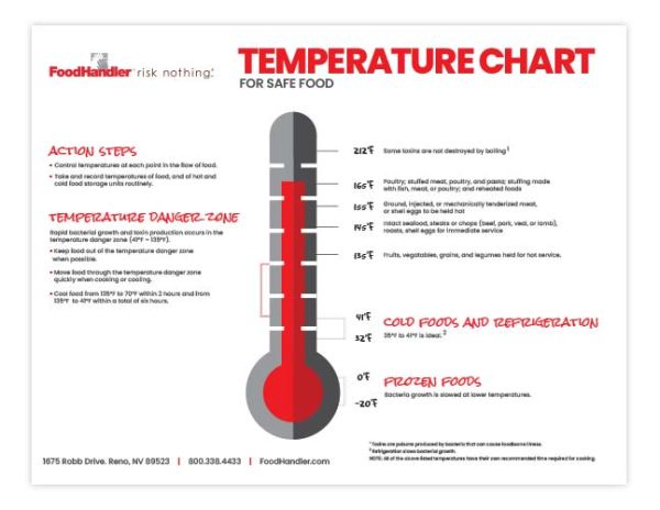 Downloads – FoodHandler®