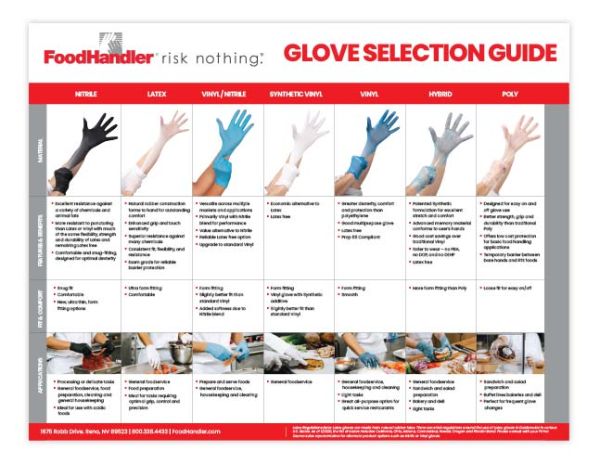 Downloads – FoodHandler®