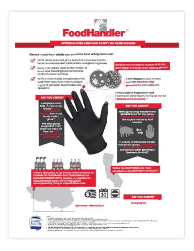 Downloads – FoodHandler®