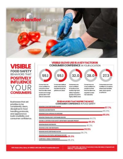 Downloads – FoodHandler®