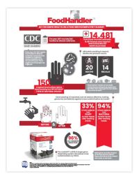 Downloads – FoodHandler®